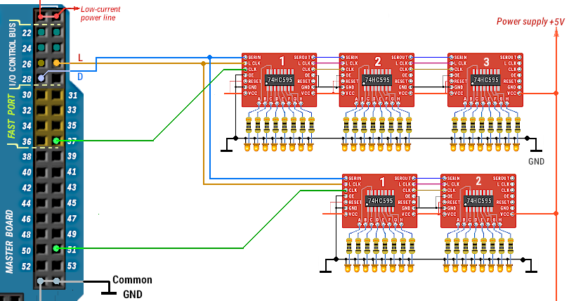 SimVimX - LEDs on 74HC595 Registers